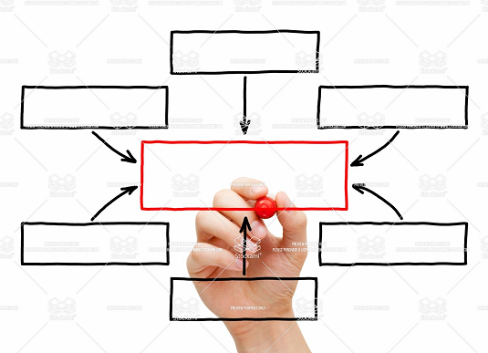 Tip: Create a program flow chart - Zenco