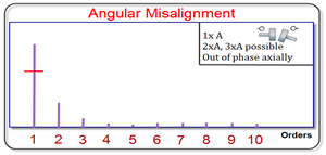 Detecting Angular Misalignment - Zenco